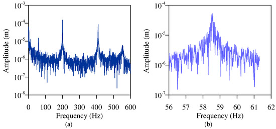 Enhanced Modal Participation Ratio-Based Structural Damage ...