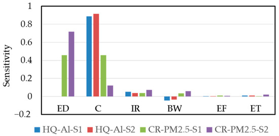 Health Risk Assessment of Inhalable Dust Exposure during the Welding ...