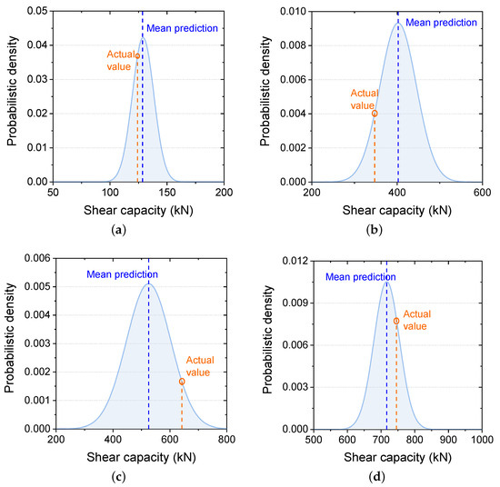 Buildings | Free Full-Text | Probabilistic Shear Strength Prediction ...