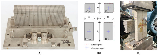 Effect of Load Eccentricity on CRC Structures with Different Slenderness Ratios Subjected to ...