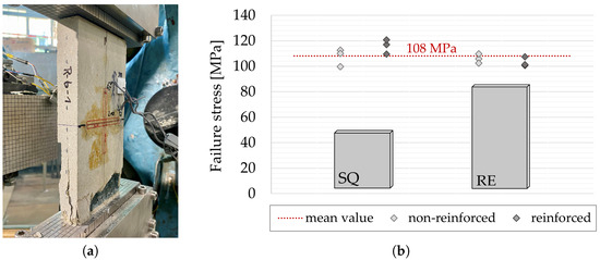Effect of Load Eccentricity on CRC Structures with Different Slenderness Ratios Subjected to ...