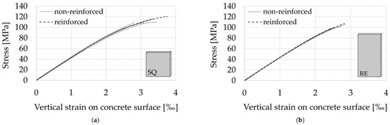 Effect of Load Eccentricity on CRC Structures with Different Slenderness Ratios Subjected to ...