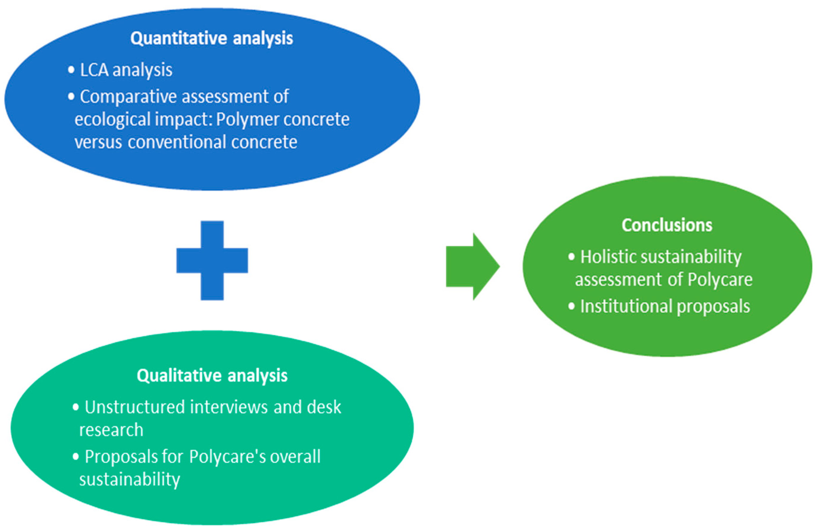 Buildings | Free Full-Text | Circular, Local, Open: A Recipe for ...