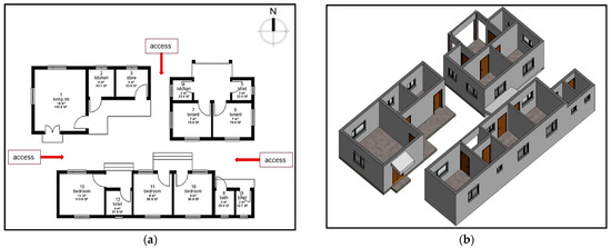 Designing Sustainable Housing Using a User-Centred Approach: Paipe Case ...