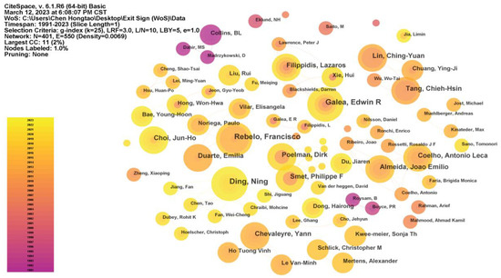 Visualization Analysis of Emergency Exit Signs Literature Based on ...