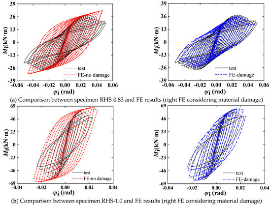 Seismic Performance of Rectangular Hollow Section X-Joints Subjected to ...