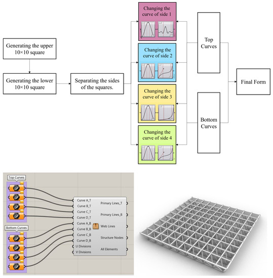 Aesthetic Assessment of Free-Form Space Structures Using Machine ...