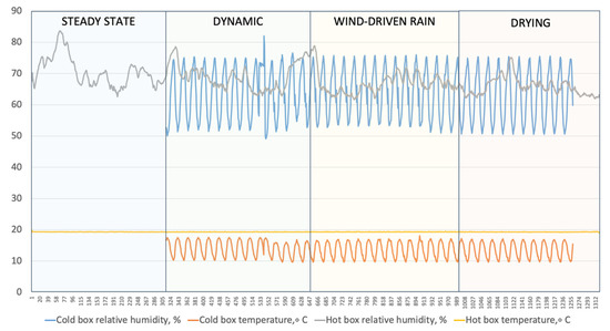 Hygrothermal Assessment of Insulation Systems for Internal Insulation ...