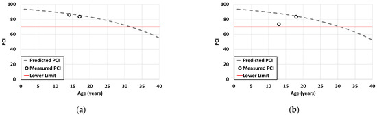 Pavement Condition Index Model for Mechanistic–Empirical Design of ...