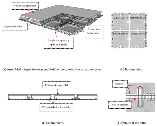 Experimental and Numerical Study on Flexural Behavior of a Full-Scale ...