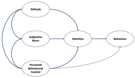 Artificial Intelligence (AI)-Based Technology Adoption in the ...