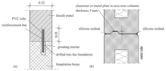 Seismic Response of Reinforced-Concrete One-Storey Precast Industrial ...