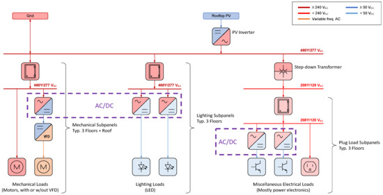 Verification of a Modeling Toolkit for the Design of Building ...