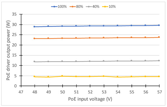 Verification of a Modeling Toolkit for the Design of Building ...