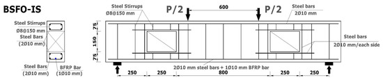 Buildings | Free Full-Text | Strength of Hybrid Steel-BFRP Reinforced Concrete Beams with ...