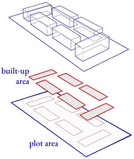 An Integrated Analysis of the Urban Form of Residential Areas in Romania