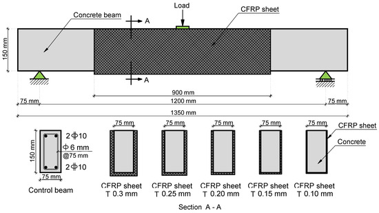 Buildings | Free Full-Text | Unbonded Pre-Tensioned CF-Laminates ...