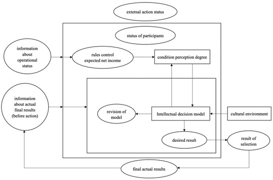 Green Building Consumption Perception and Its Impact on Fitness Service ...