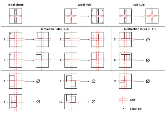 Buildings | Free Full-Text | A Rule-Based Design Approach to Generate ...