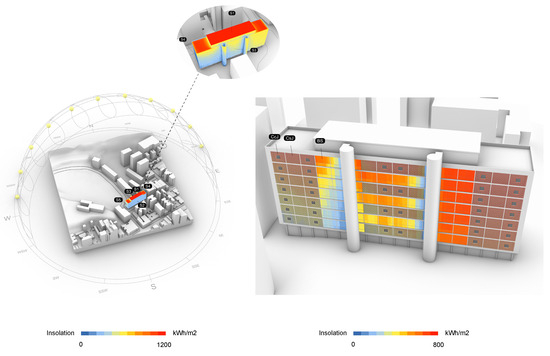 Buildings | Free Full-Text | Energy-Based Design: Improving Modern ...