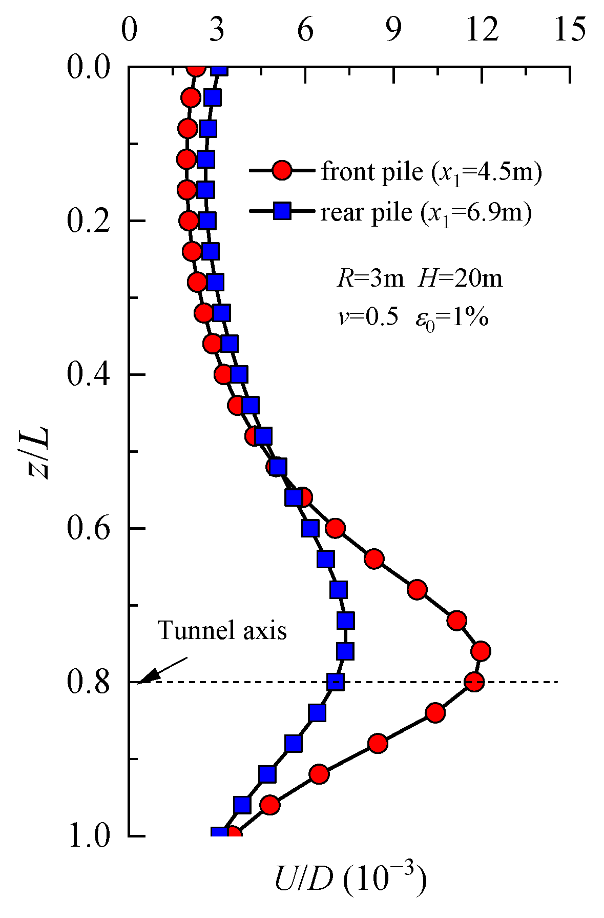 Impact of Tunneling on Adjacent Piles Based on the Kerr Foundation Model Considering the ...