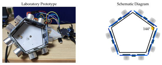 Buildings | Free Full-Text | Object Detection and Distance Measurement Algorithm for Collision ...