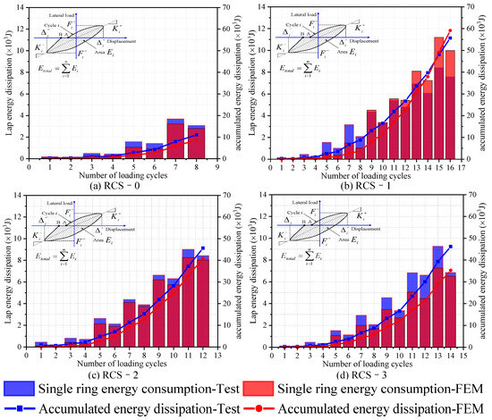 Numerical Study on Seismic Behavior of Demountable Joints Consisting of ...