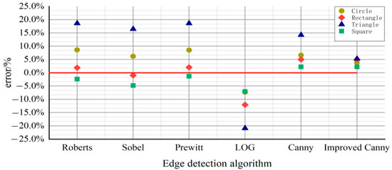 A Method for Extracting Contours of Building Facade Hollowing Defects Using Polarization Thermal ...