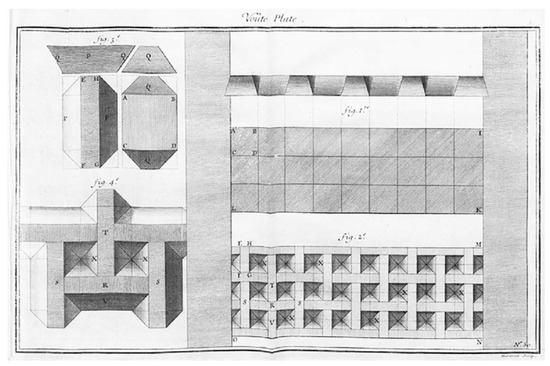 Modular Construction of Topological Interlocking Blocks—An Algebraic ...
