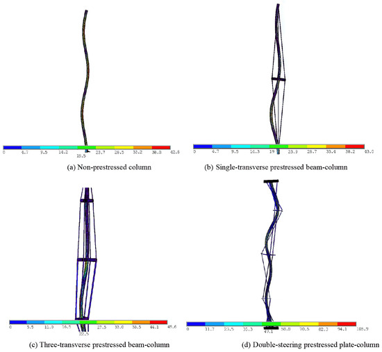 Buckling Analysis of a New Type of Double-Steering Prestressed Plate Column
