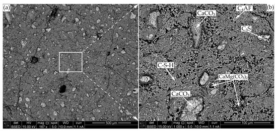 Buildings | Free Full-Text | Complex Effect of Portland Cement Modified ...