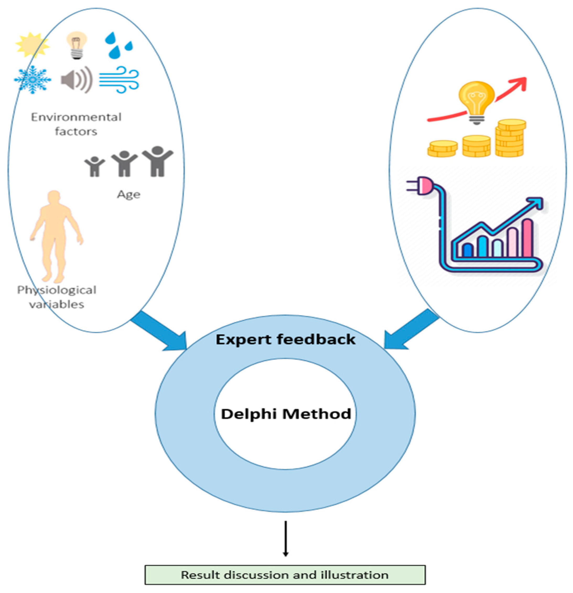 Buildings | Free Full-Text | Assessing the Impact of Data Sciences and ...