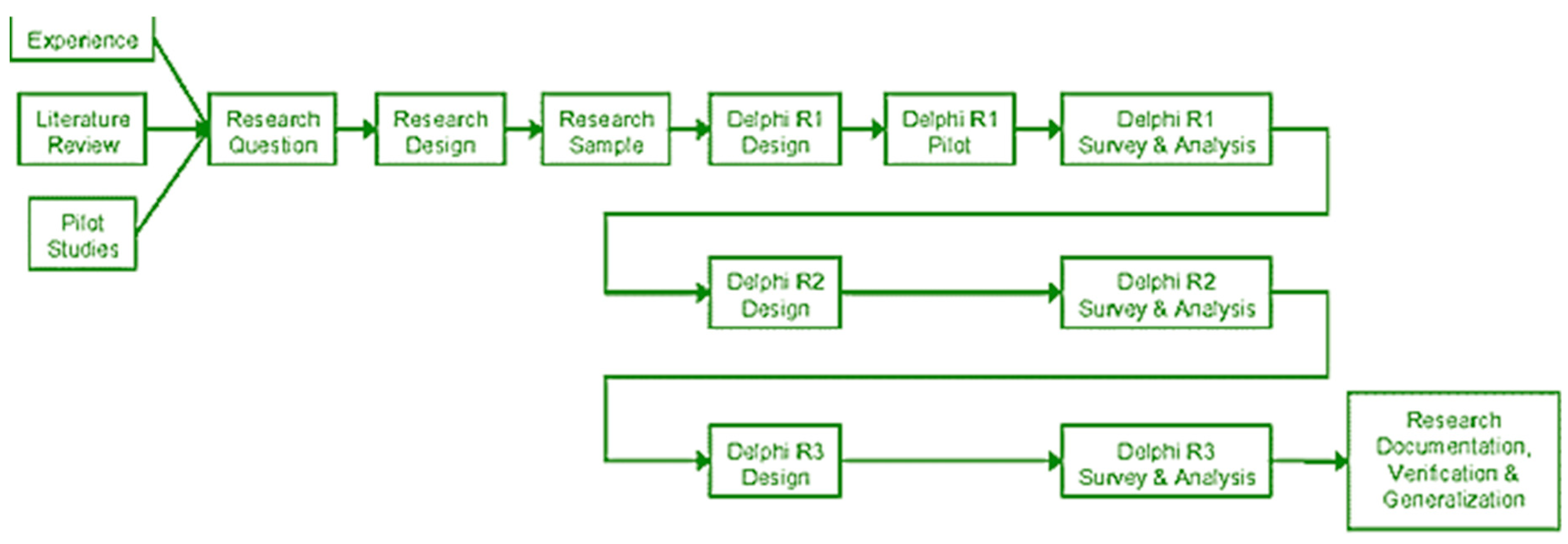 Assessing the Impact of Data Sciences and Smart Technologies in Air ...