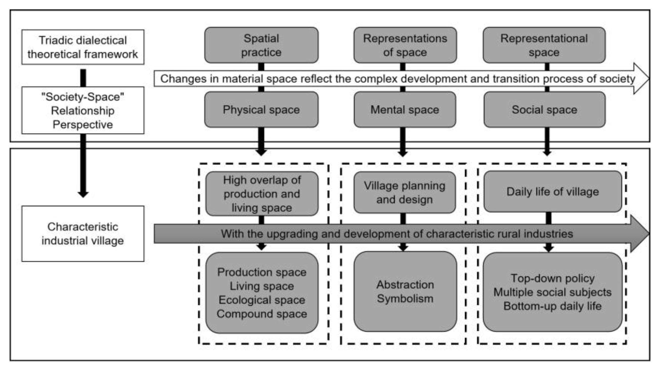 The Construction Mechanism and Practice of Characteristic Industrial ...