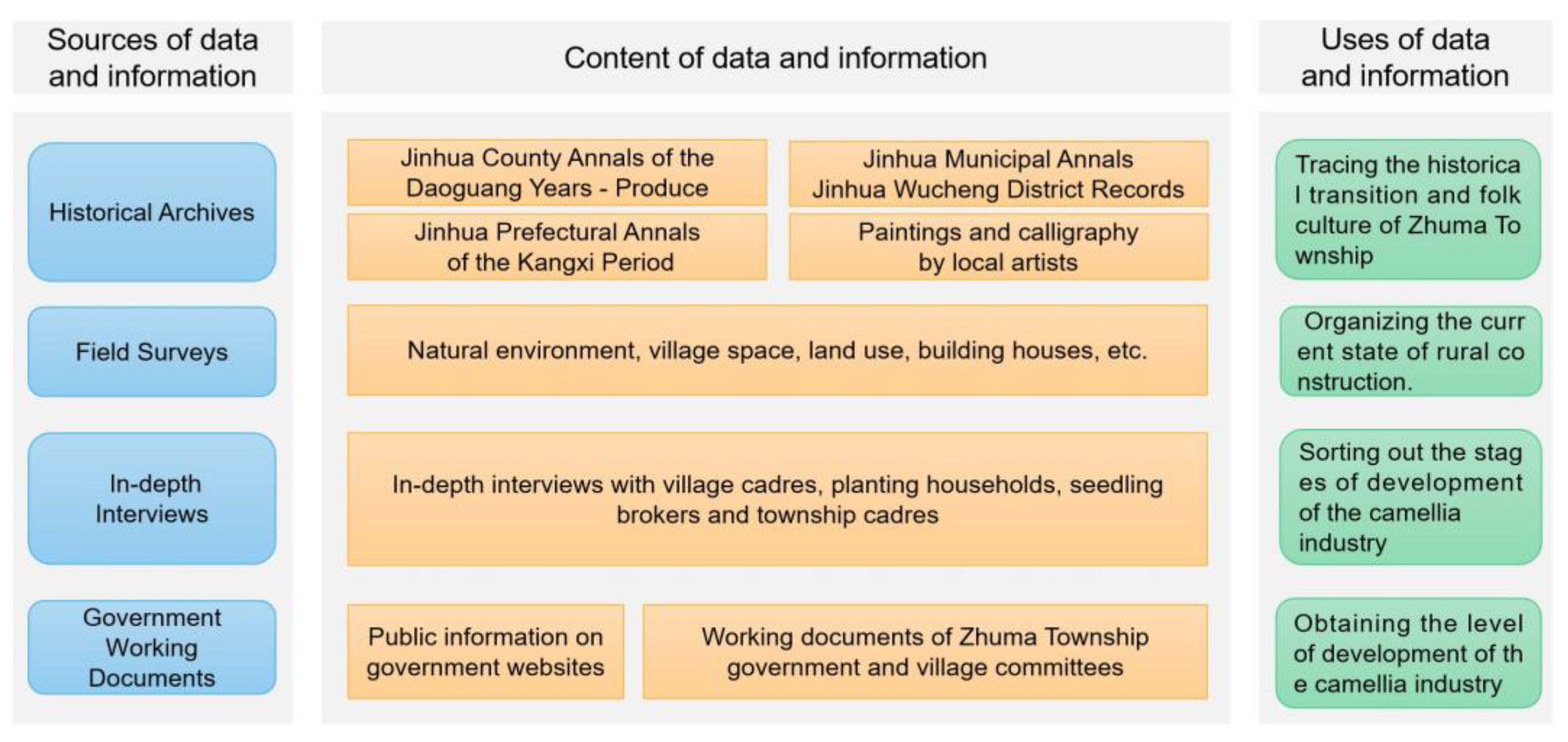 Buildings | Free Full-Text | The Construction Mechanism and Practice of ...