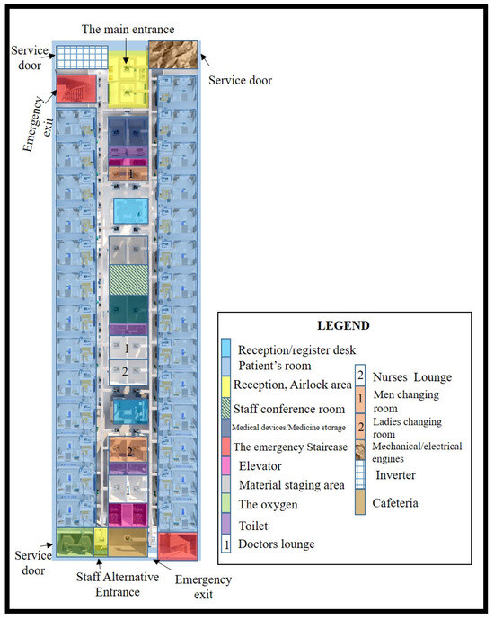Adapting Hospital Interior Architecture Process to Technological ...