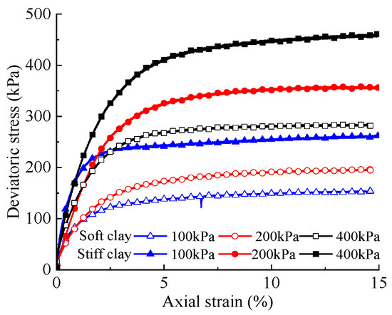 Experimental Study on Bearing Behavior and Soil Squeezing of Jacked ...