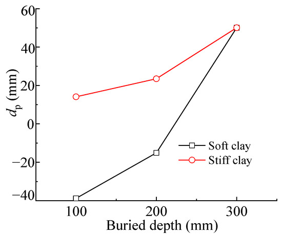 Experimental Study on Bearing Behavior and Soil Squeezing of Jacked ...