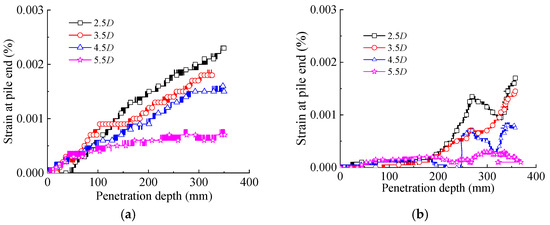 Experimental Study on Bearing Behavior and Soil Squeezing of Jacked ...
