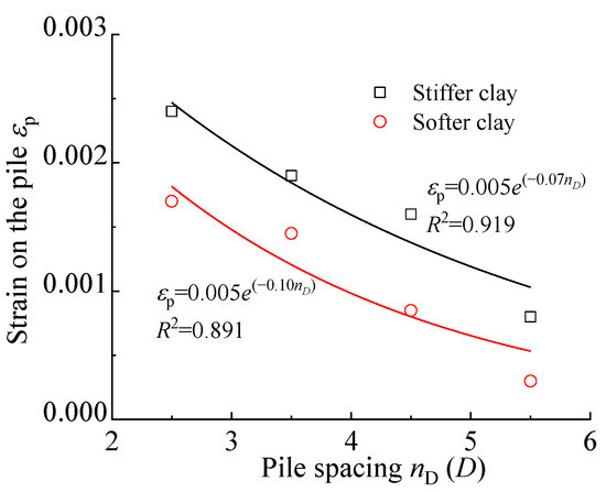 Experimental Study on Bearing Behavior and Soil Squeezing of Jacked ...