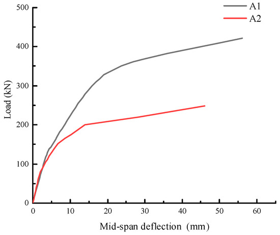 Experimental Study on the Flexural Performance of Composite Beams with ...