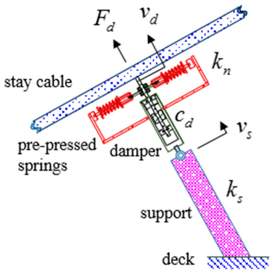 Optimal Design of Nonlinear Negative-Stiffness Damper with Flexible ...
