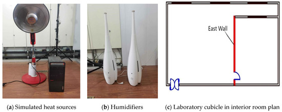 Buildings | Free Full-Text | A Comparative Analysis of a Radiation ...