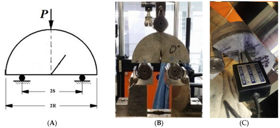 A Quasi-2D Exploration of Mixed-Mode Fracture Propagation in Concrete Semi-Circular Chevron ...