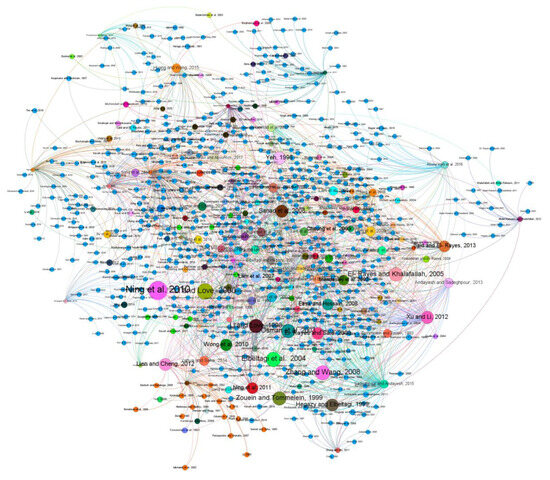 Construction Site Layout Planning: A Social Network Analysis