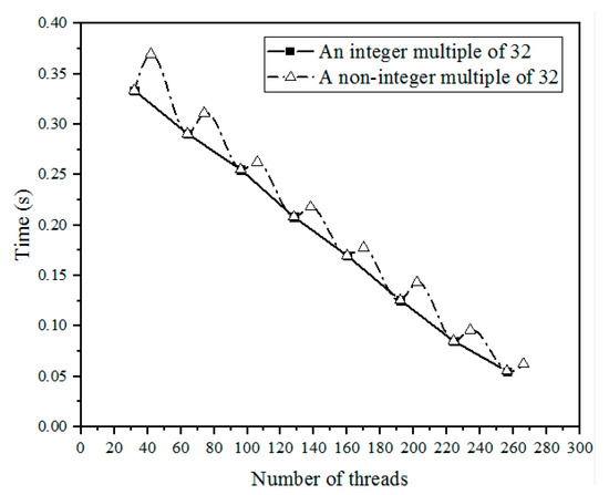 Buildings | Free Full-Text | Research on the Application and ...