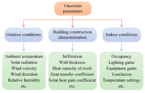 An Overview of Emerging and Sustainable Technologies for Increased ...
