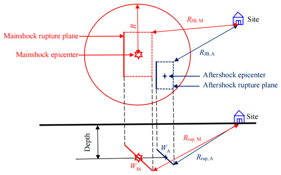 The Generation of the Target Aftershock Spectrum Based on the ...