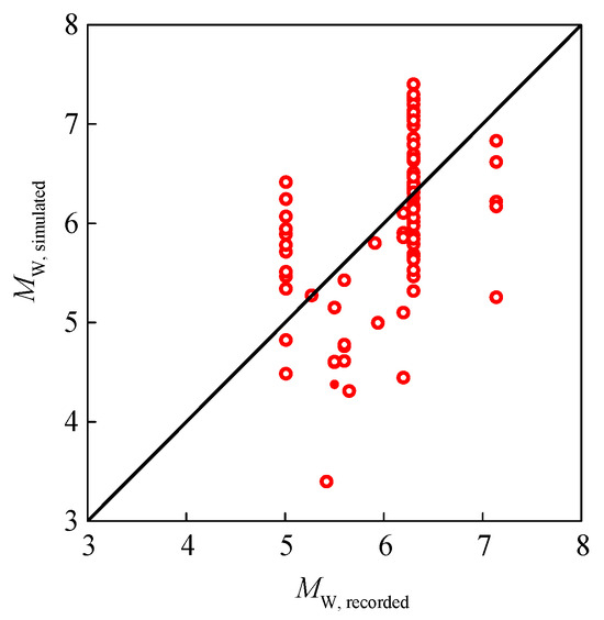 The Generation of the Target Aftershock Spectrum Based on the Conditional Mean Spectrum of ...