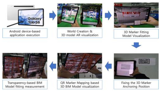 Buildings | Free Full-Text | Augmented Reality-Based BIM Data ...